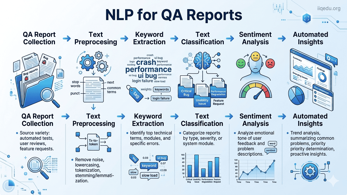 Natural Language Processing QA Reports: 5 Powerful Benefits